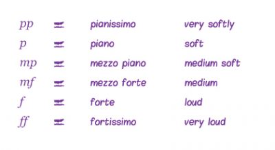 Dynamics – West Virginia Symphony Orchestra Kids